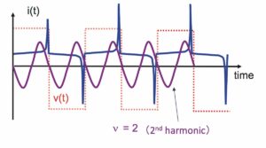 The Flux Gate working principle and theory - Danisense