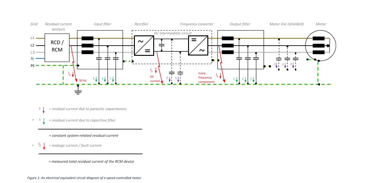 SRCM - Residual Current Monitor in the field - Danisense