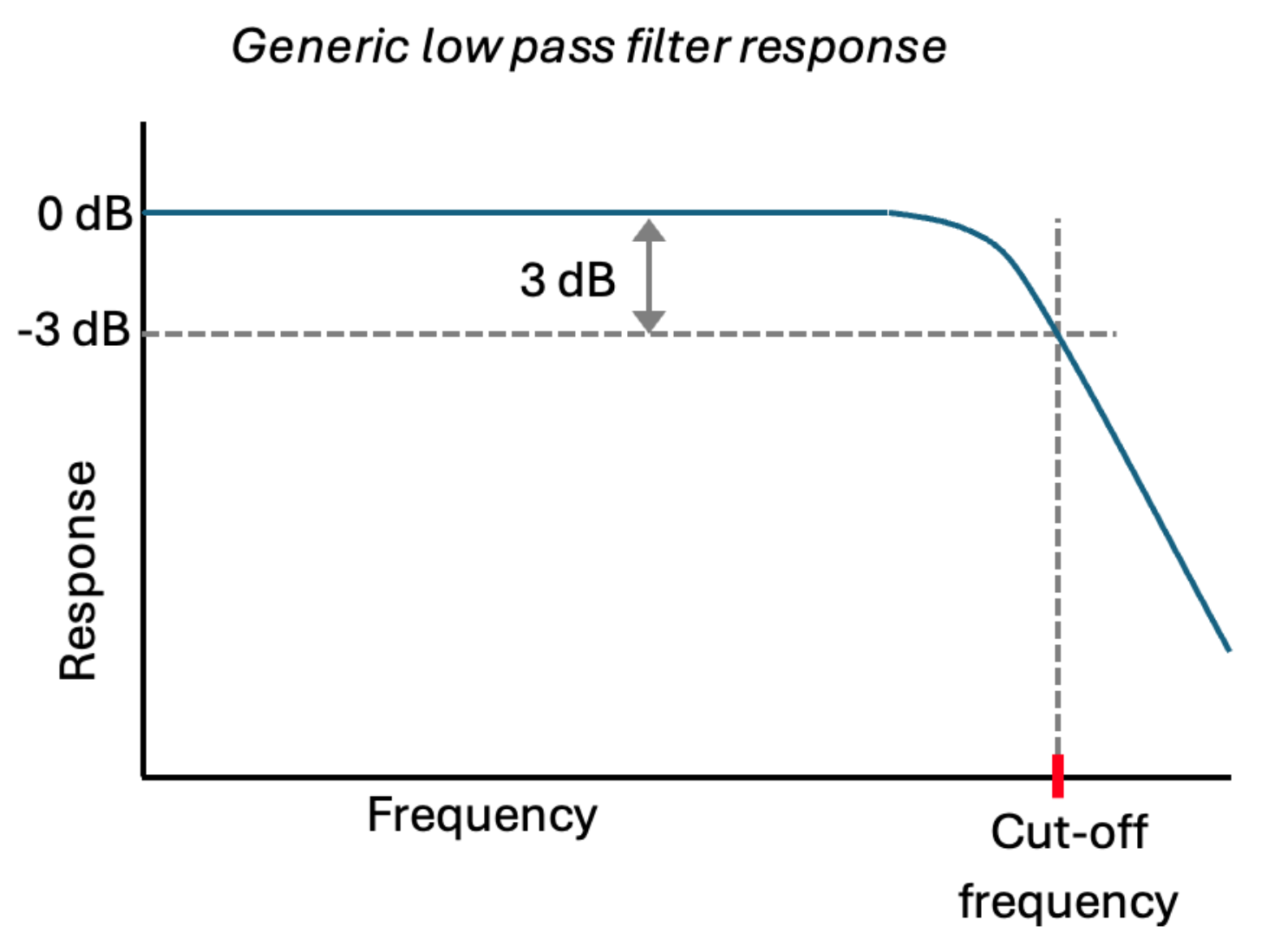 faq - Danisense